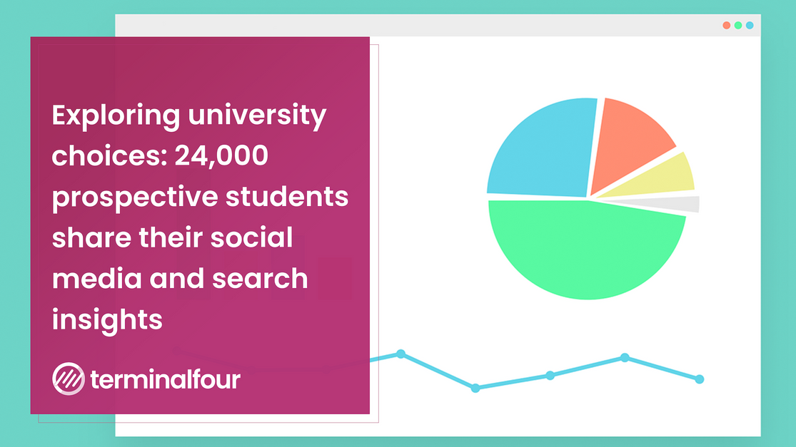 Blog - What can we learn from the insights of 24,000 prospective students?