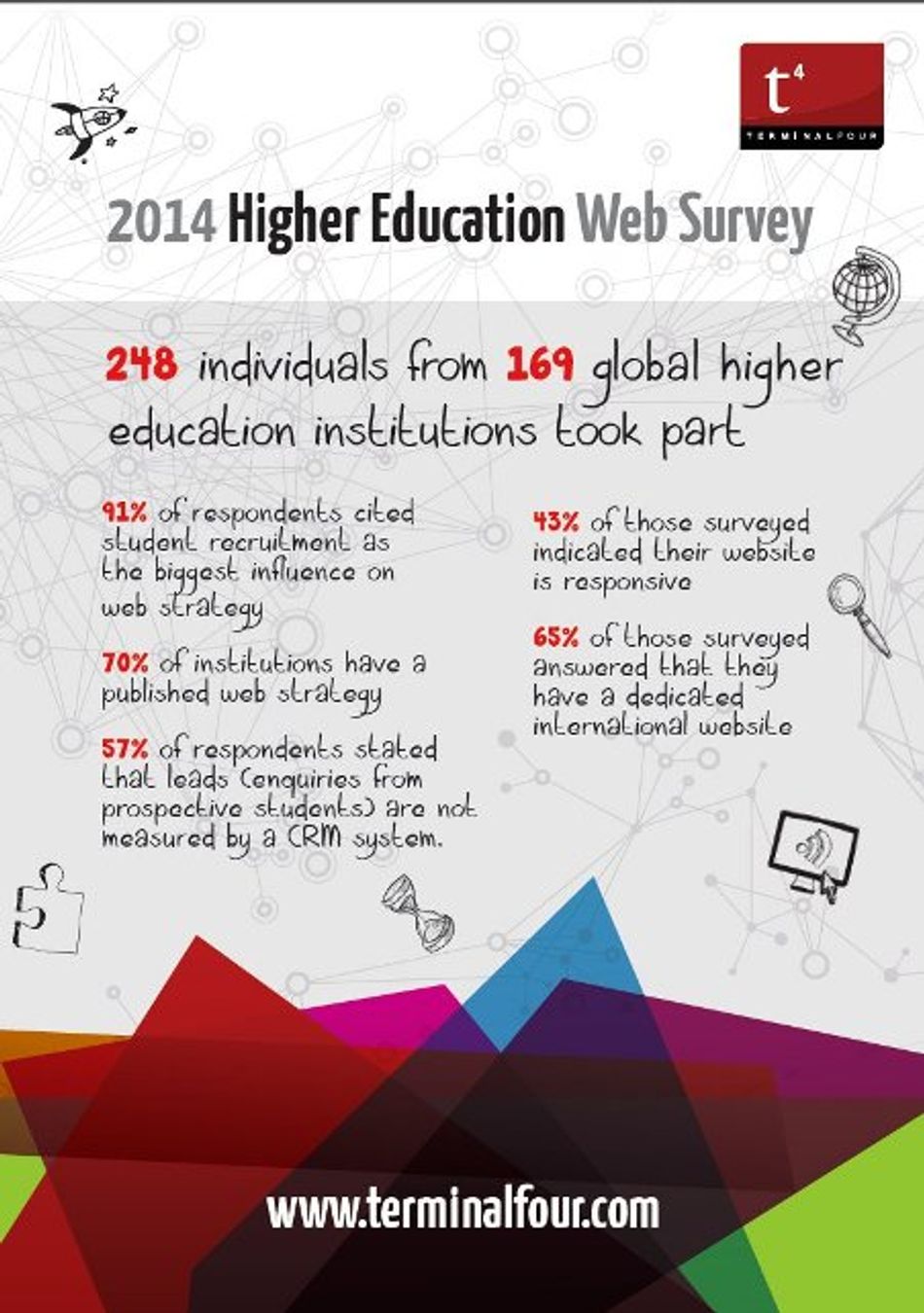 Blog - The definitive 2014 Higher Education Web Survey